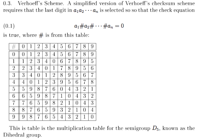 0.3. Verhoeff's Scheme. A simplified version of | Chegg.com