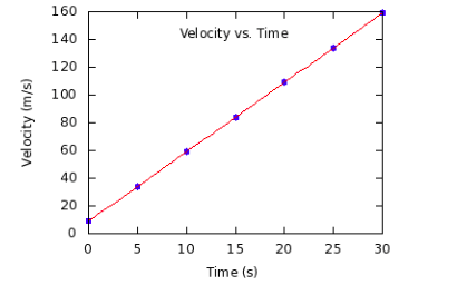 Solved The Figure below represents the positions of a jet | Chegg.com