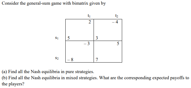 Solved Consider the general-sum game with bimatrix given by | Chegg.com