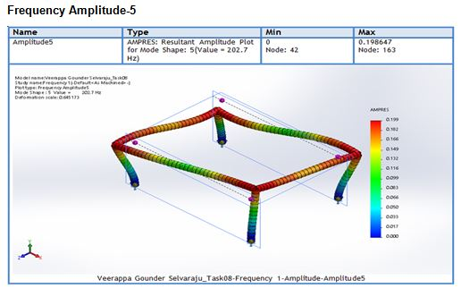 Solved Below provided all pictures from Solidwork simulation | Chegg.com