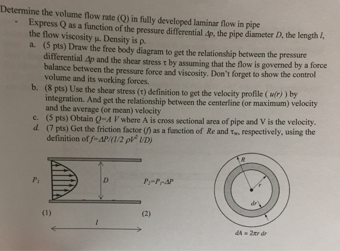 Solved Determine the volume flow rate (Q) in fully developed | Chegg.com