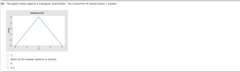 Solved 10. The graph below depicts a triangular | Chegg.com