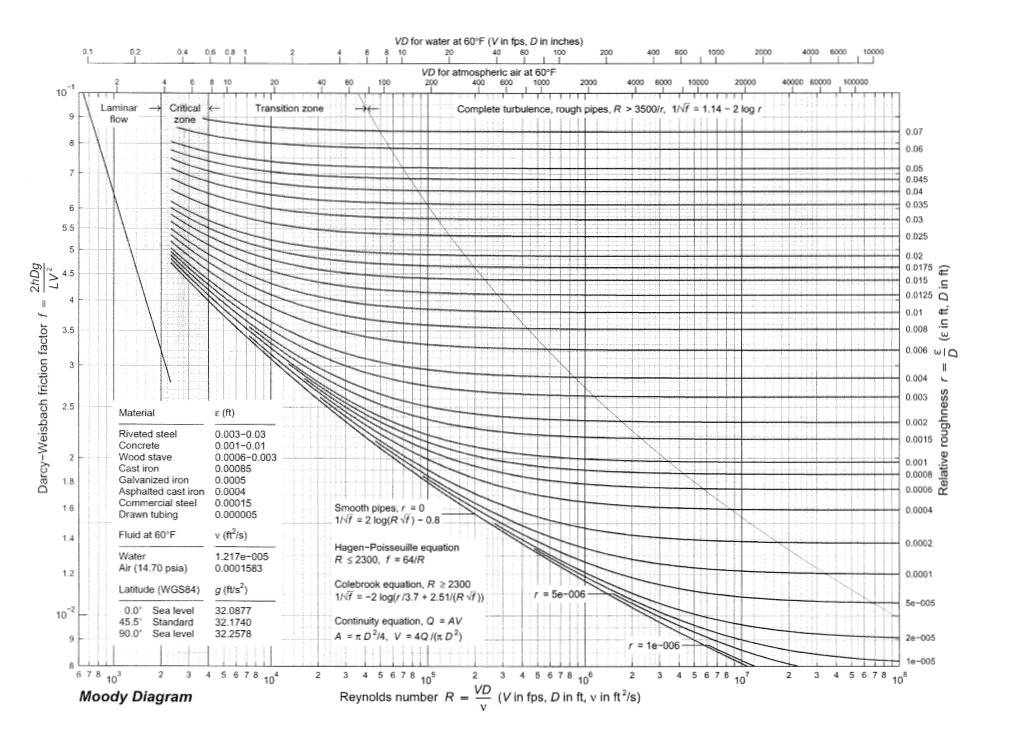 Figure 2-1 Intensity Duration Frequency (IDF) Curves | Chegg.com