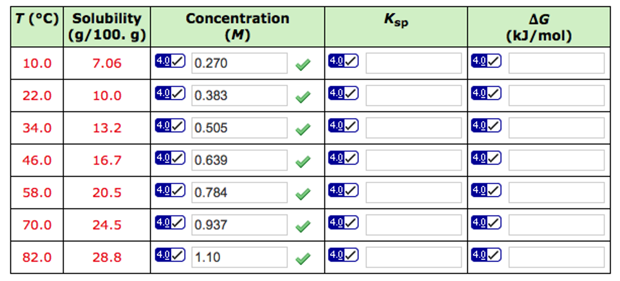 Complete the following table of data for Ba(NO3)2. | Chegg.com