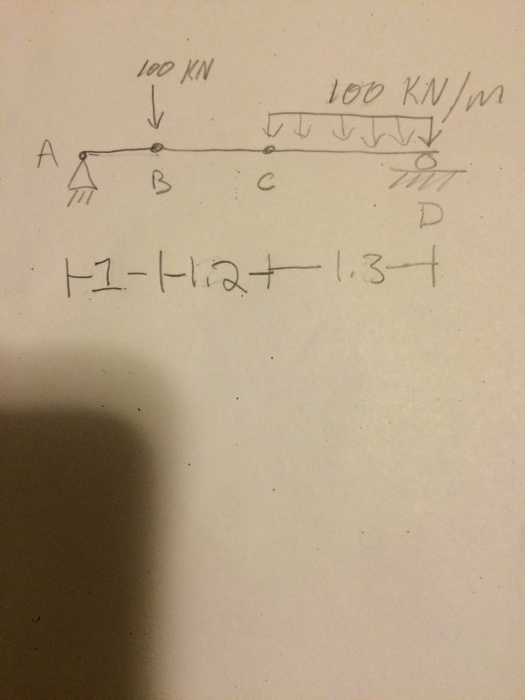 Solved 100 KN 100 KN 1 m KV A | Chegg.com