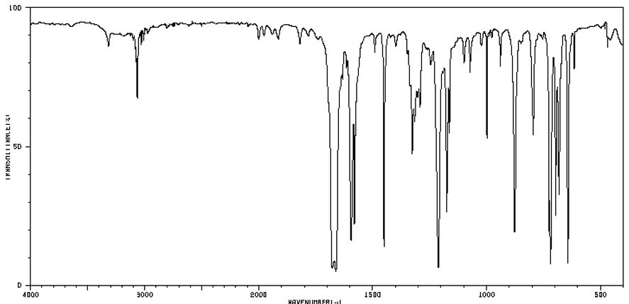 Solved Below are the IR spectras for benzoin, benzil | Chegg.com