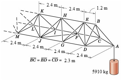 Solved The lengthy boom of an overhead construction crane, a | Chegg.com