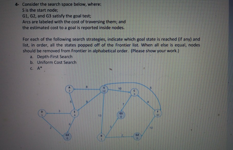 Solved 4 Consider the search space below, where: S is the | Chegg.com