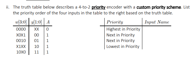 Solved The truth table below describes a 4-to-2 priority | Chegg.com