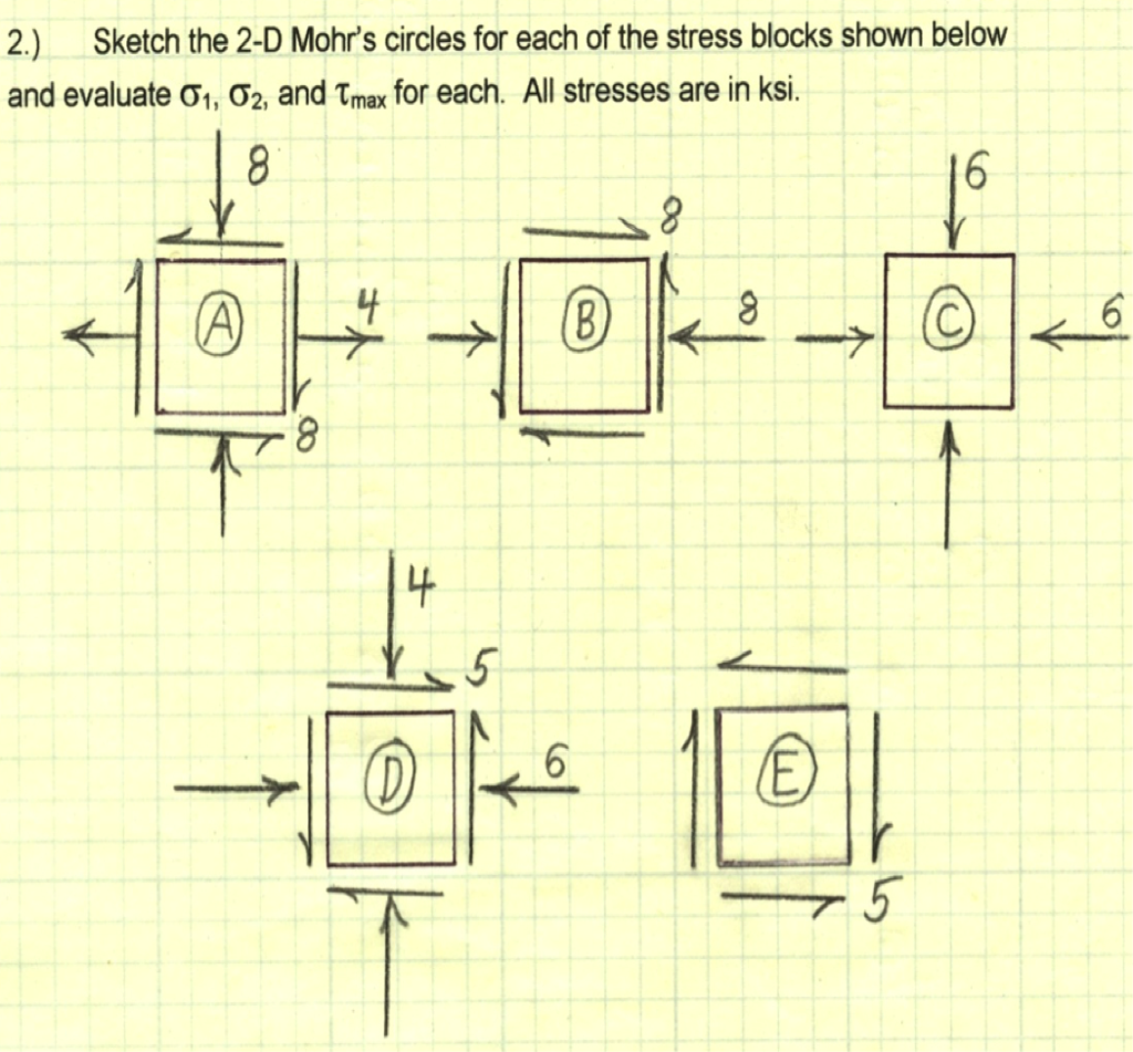 Solved 2) Sketch the 2-D Mohr's circles for each of the | Chegg.com