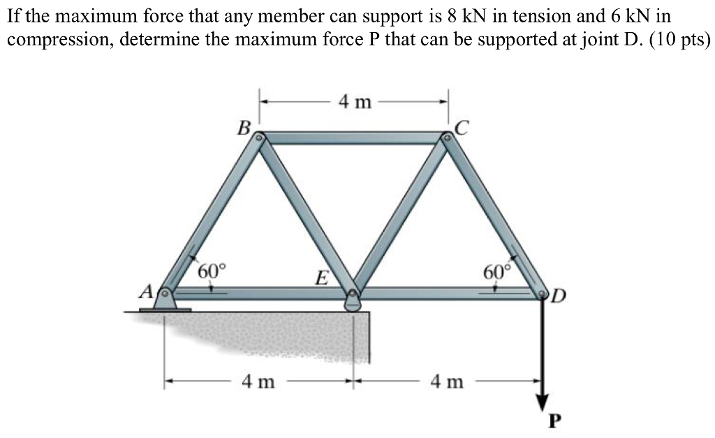 Solved If The Maximum Force That Any Member Can Support Is 8