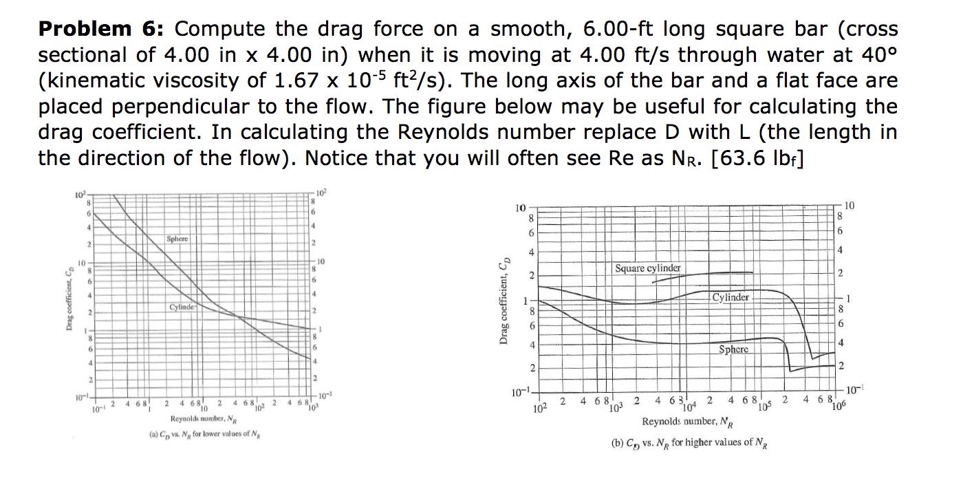 Solved Compute the drag force on a smooth, 6.00-ft long | Chegg.com