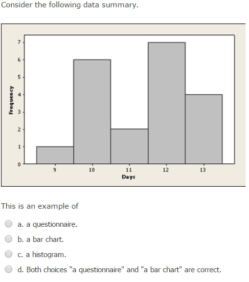 Solved This is an example of a) a questionnaire b) a bar | Chegg.com