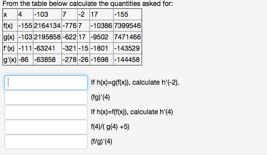 Solved From the table below calculate the quantities asked | Chegg.com