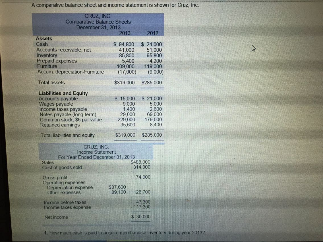 Solved A comparative balance sheet and income statement is | Chegg.com