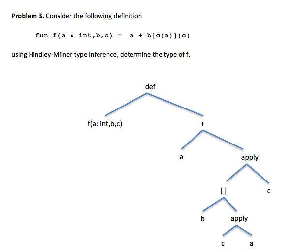 Solved Consider the following definition fun f(a: int, b, | Chegg.com