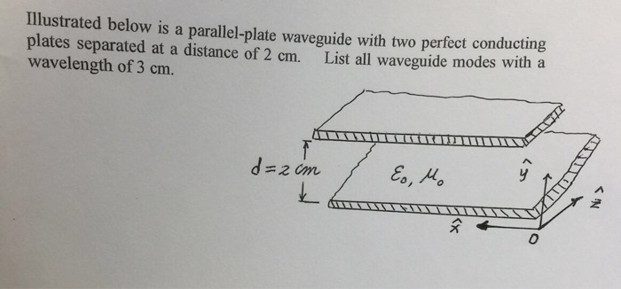 Solved Illustrated below is a parallel-plate waveguide with | Chegg.com