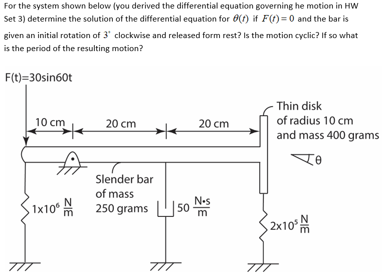 Solved For the system shown below (you derived the | Chegg.com