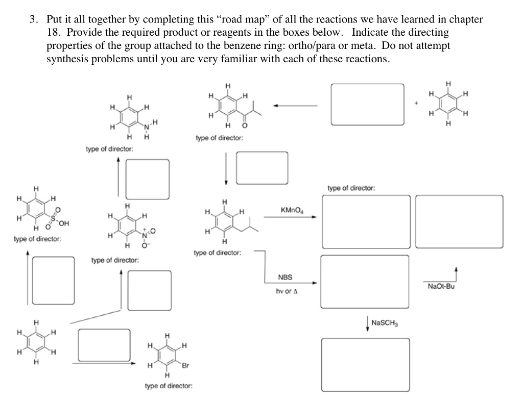 Solved Put it all together by completing this "road map" of | Chegg.com