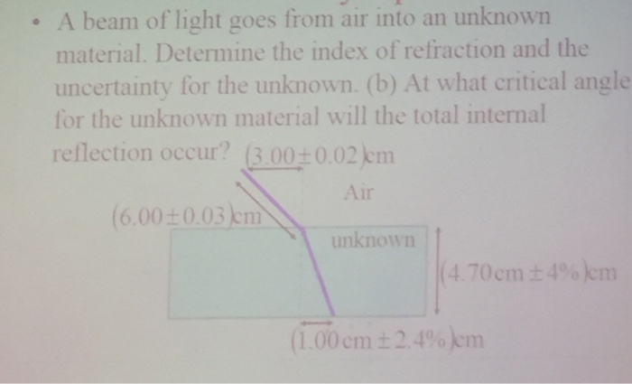 Solved A beam of light goes from air into an unknown | Chegg.com