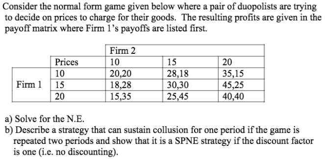 Solved Consider the normal form game given below where a | Chegg.com