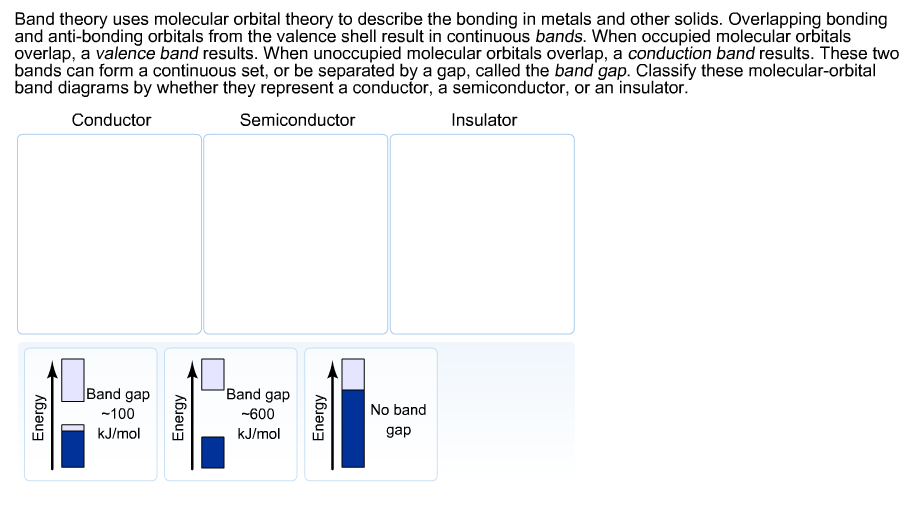 Solved Band theory uses molecular orbital theory to describe | Chegg.com