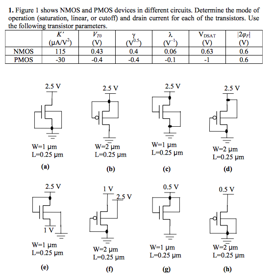 Solved Figure 1 shows NMOS and PMOS devices in different | Chegg.com
