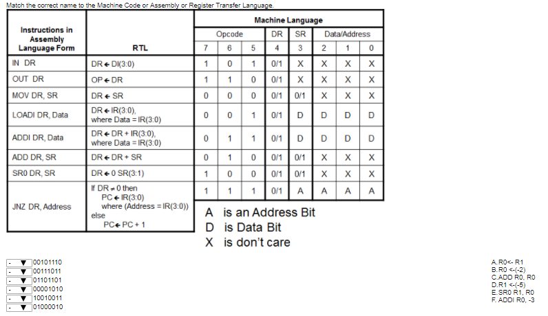 Match the correct name to the Machine Code or | Chegg.com