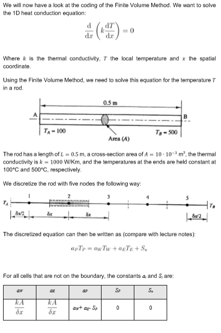 Solved We Will Now Have A Look At The Coding Of The Finite