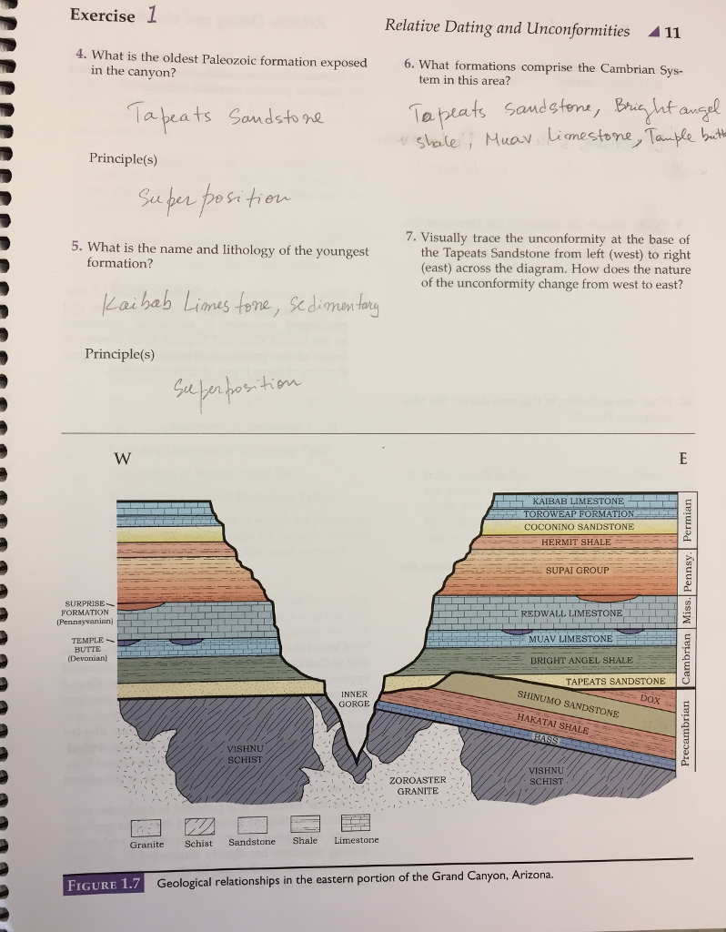 Solved PART B The Grand Canyon is one of the most | Chegg.com