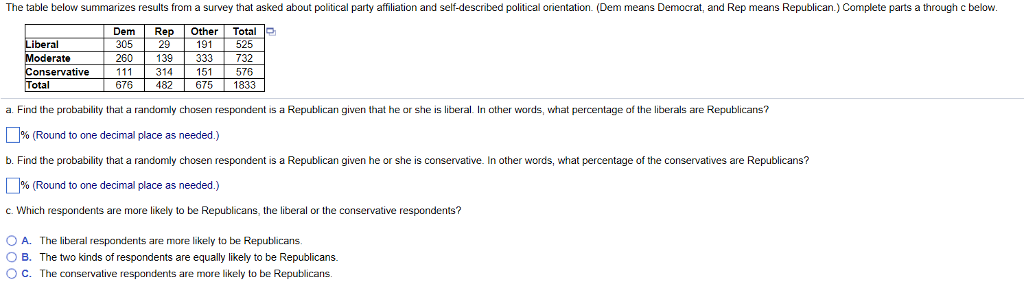 Solved The table below summarizes results from a survey that | Chegg.com