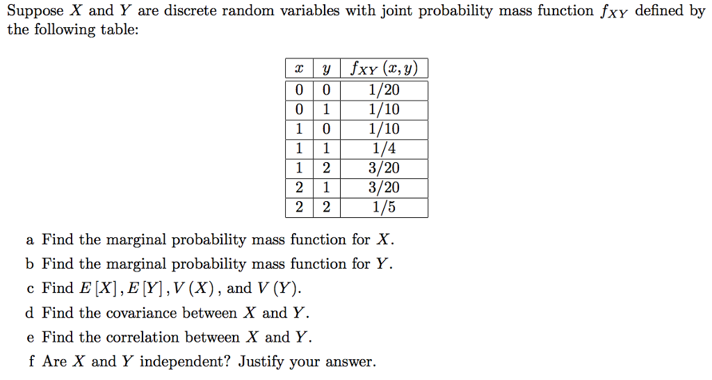 Solved Suppose X And Y Are Discrete Random Variables With 
