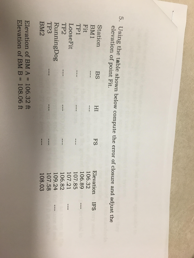 Solved Using the table shown below compute the error of | Chegg.com
