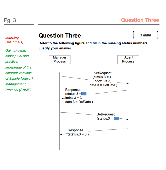 Solved Pg. 3 Question Three Question Three 1 Mark Learning | Chegg.com
