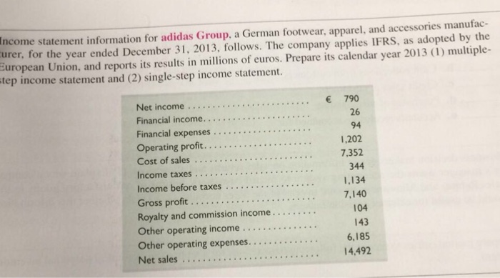 Solved Income statement information for adidas Group, a | Chegg.com