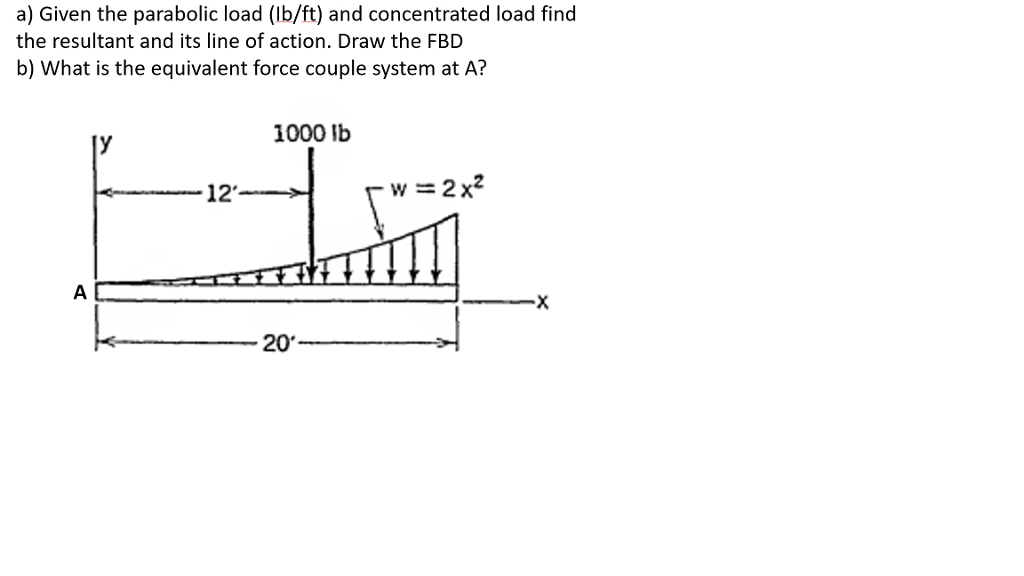 Solved a) Given the parabolic load (lb/ft) and concentrated | Chegg.com