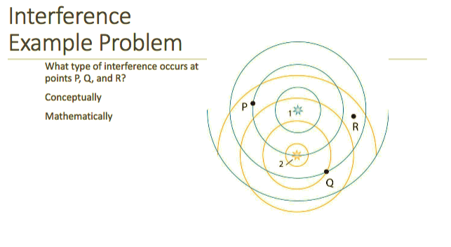 Solved Interference Example Problem What type of | Chegg.com