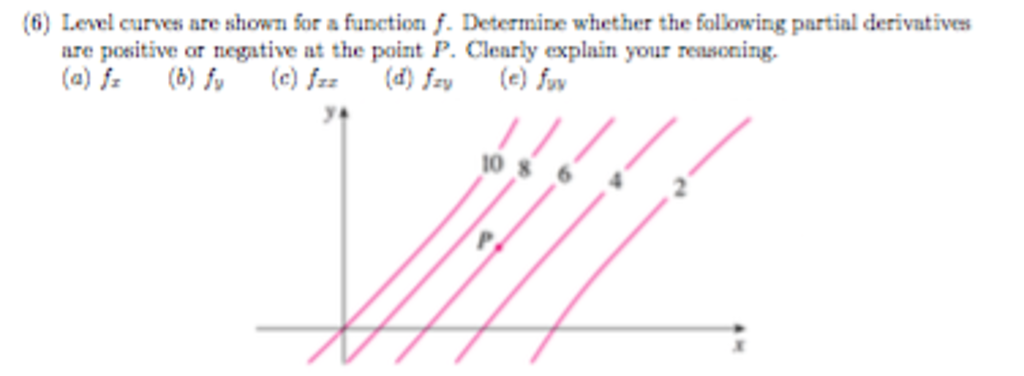 Solved 6 Level Curves Are Shown For A Function F 