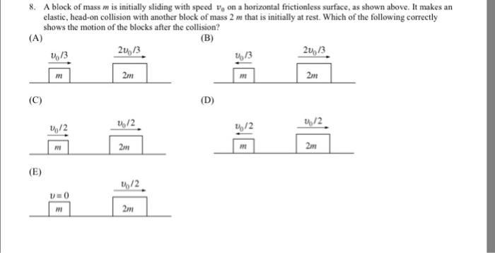 Solved A block of mass m is initially sliding with speed v | Chegg.com