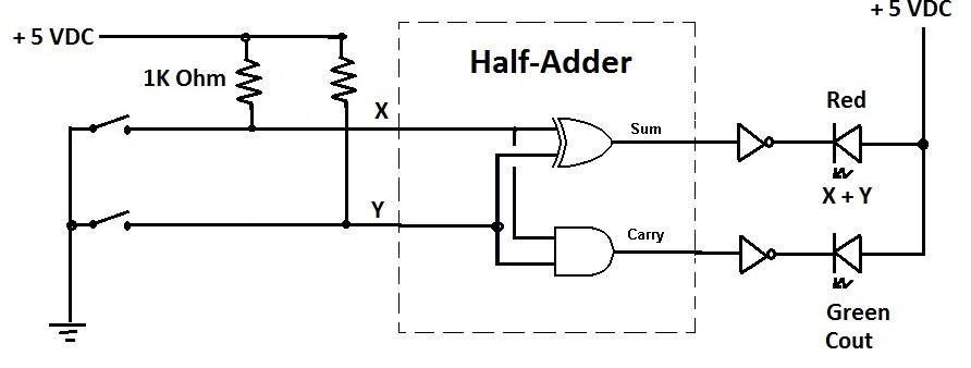 Solved a. The simplest circuit available for arithmetic | Chegg.com