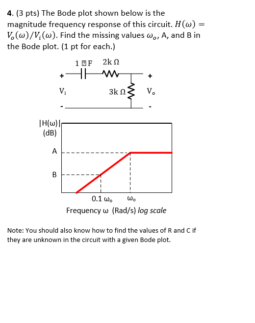 Solved The Bode plot shown below is the magnitude frequency | Chegg.com