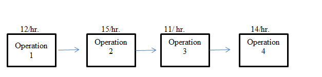 (Solved) - 13. The following diagram shows a 4-step process that begins ...