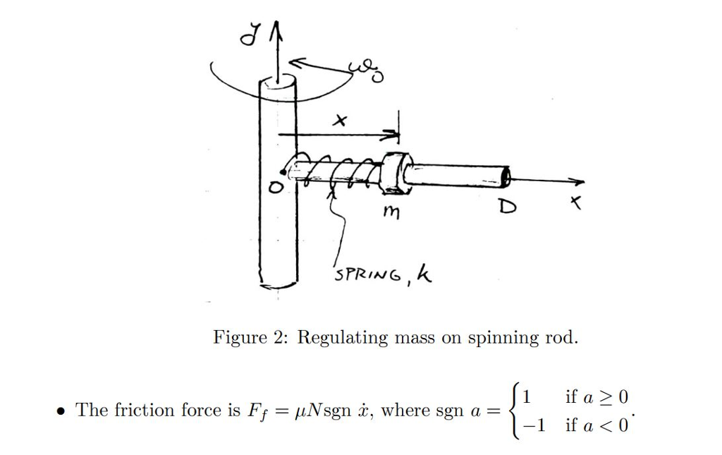 Solved SPRING Figure 2: Regulating mass on spinning rod 1 if | Chegg.com