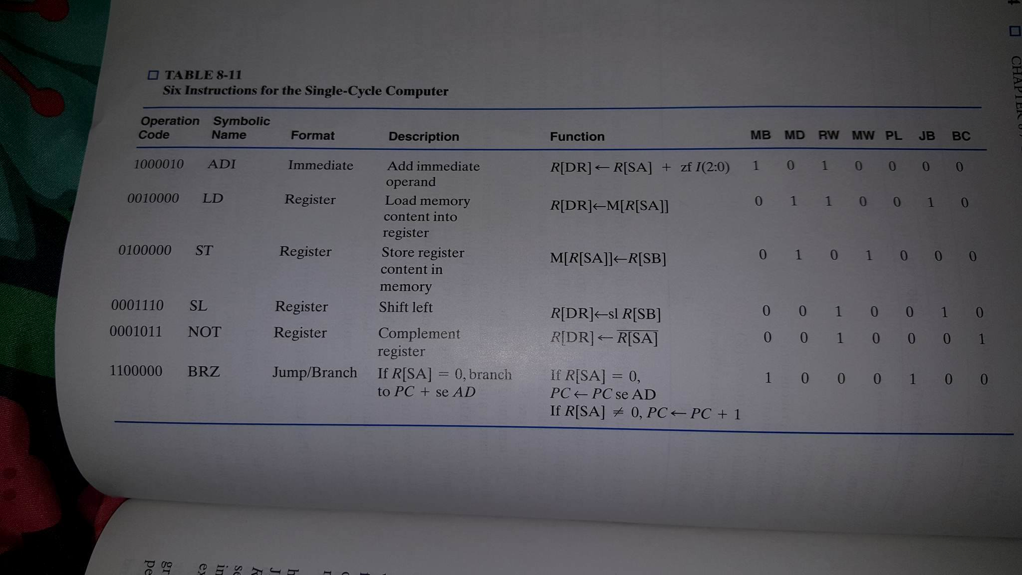 Specify the 16-bit control word that must be applied | Chegg.com