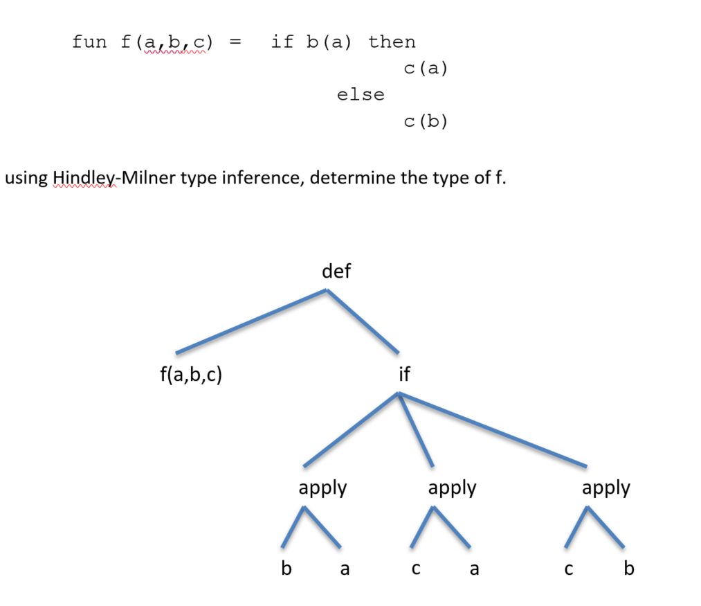fun f (a, b, c) = if b(a) then c(a) else c(b) | Chegg.com