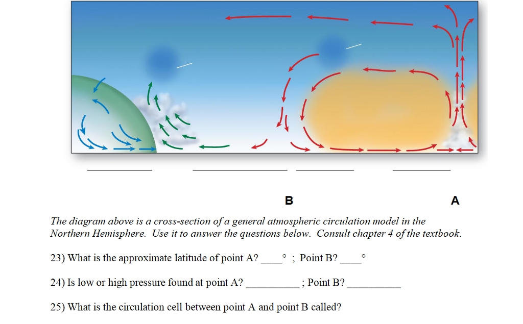 Solved The diagram above is a cross-section of a general | Chegg.com