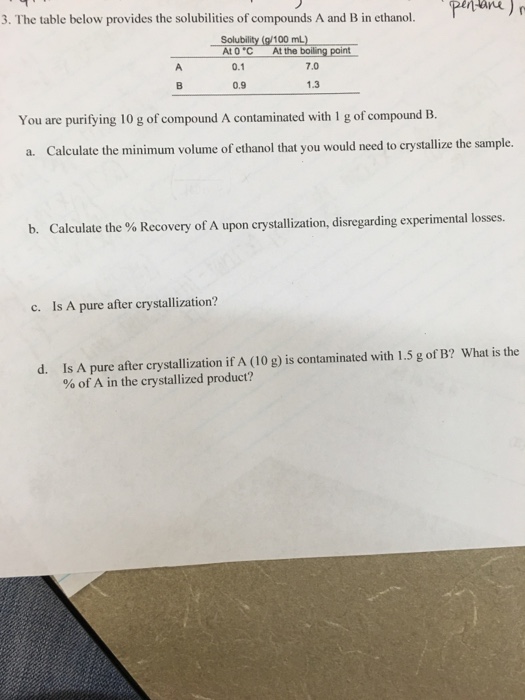 Solved The table below provides the solubilities of | Chegg.com