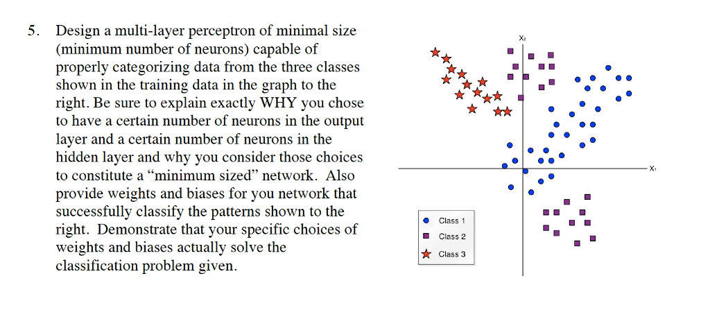 5. Design a multi-layer perceptron of minimal size | Chegg.com