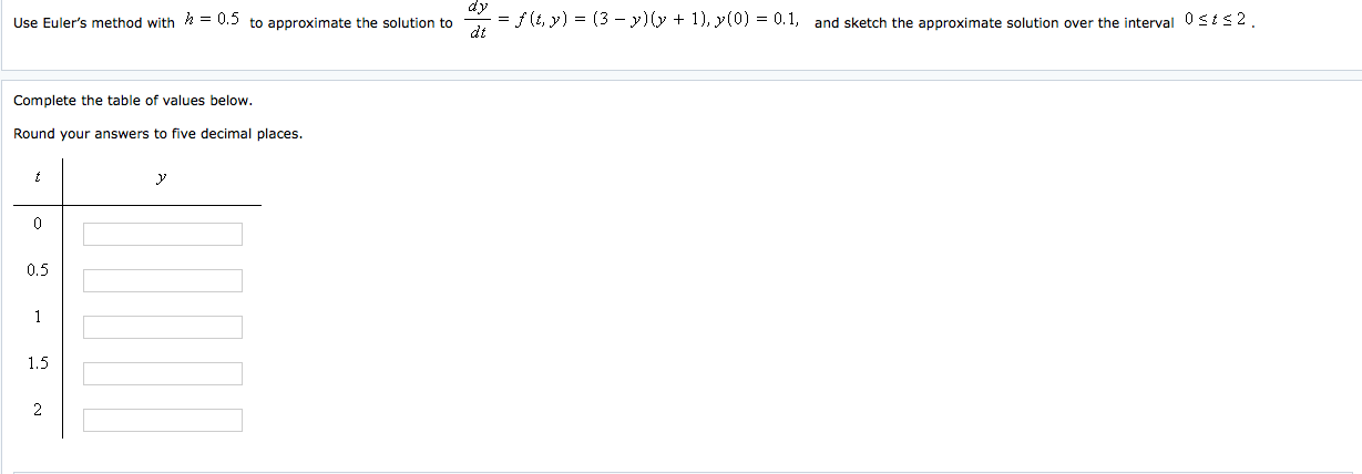 Solved 으양- Use Euler's method with 1 to estimate a solution | Chegg.com