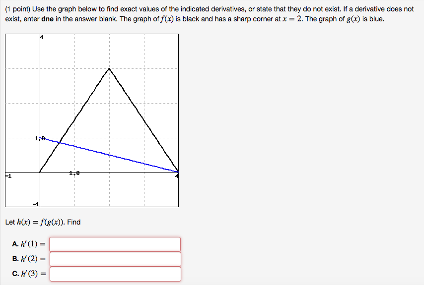 Solved (1 point) Use the graph below to find exact values of | Chegg.com